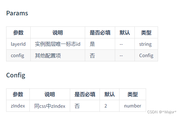 AILabel.js基本使用-CSDN博客