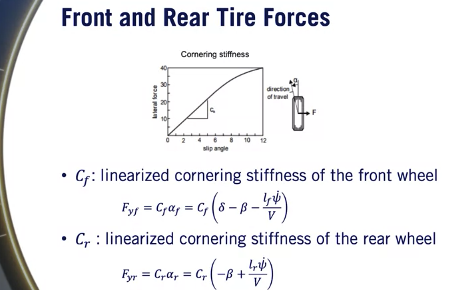 自动驾驶 4-5 自行车模型的横向动力学 Lateral Dynamics of Bicycle Model_road inclination ...