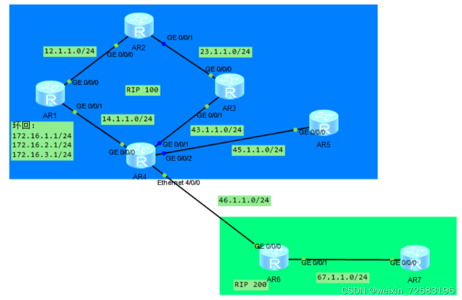 第二次作业-CSDN博客