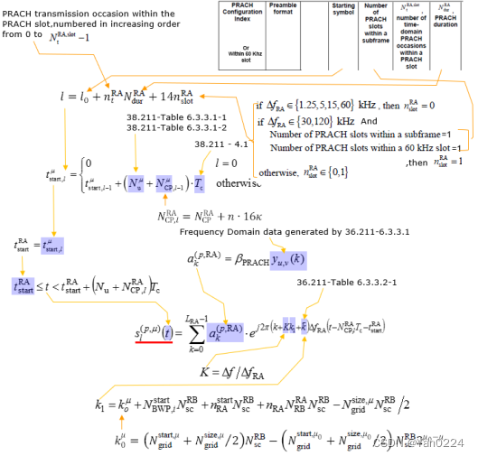 初步了解5G PRACH信号以及的生成方法-CSDN博客
