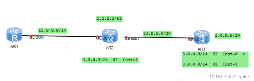 RIP路由信息协议_rip cost值-CSDN博客