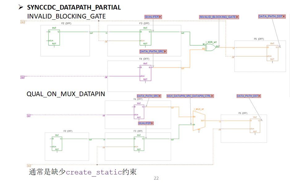 VC Spyglass CDC(四）CDC检查的流程_cdc check-CSDN博客