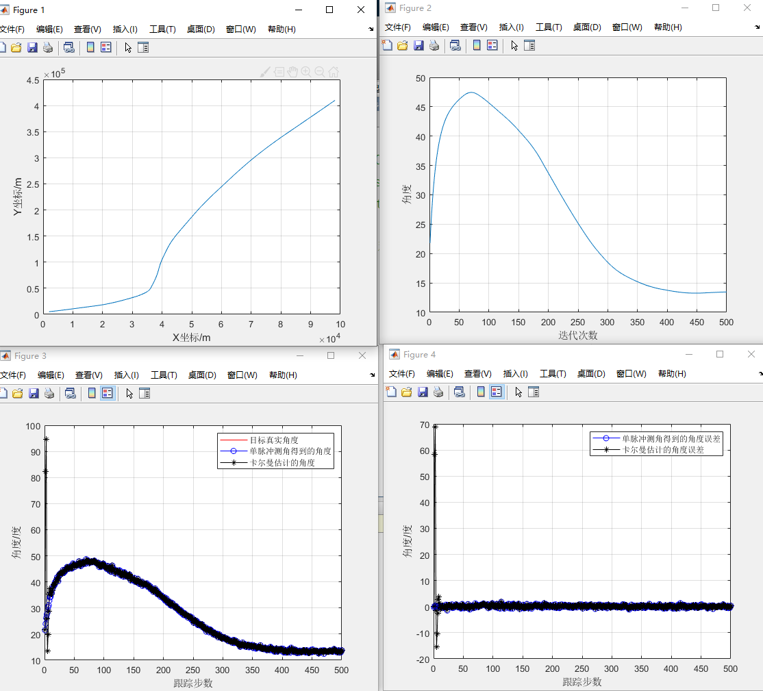 卡尔曼滤波—Singer算法_singer实现卡尔曼滤波的流程图-CSDN博客