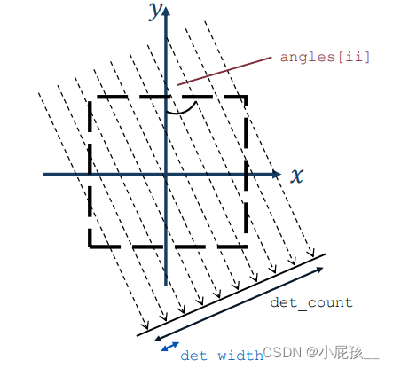 ODL使用笔记-CSDN博客