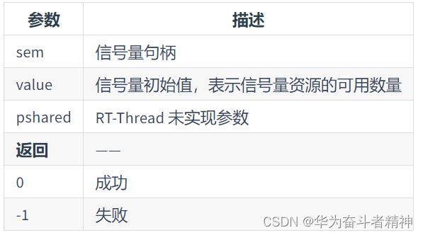 RT-Thread 组件-C库LIBC-POSIX标准-Pthread线程-信号量①_pthread等待信号量-CSDN博客