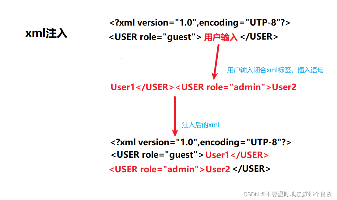 【笔记】web安全基础_cwe89 怎么修复-CSDN博客
