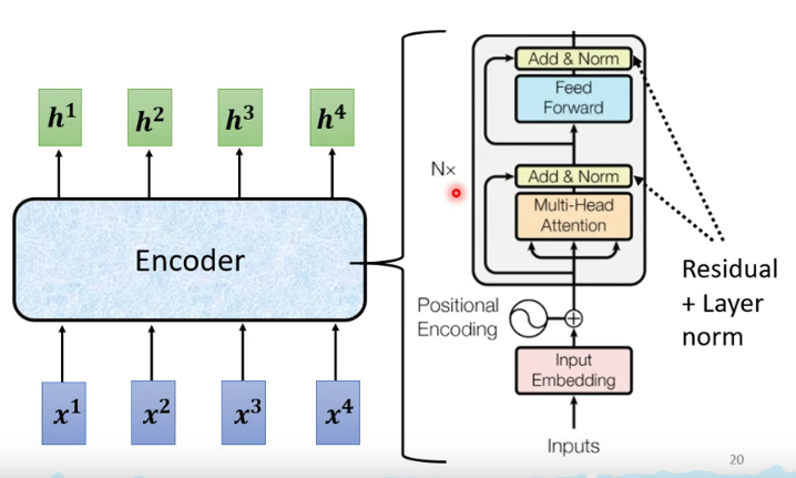 【Network】IPT(Pre-Trained Image Processing Transformer)_ipt transformer-CSDN博客
