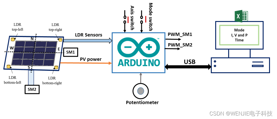 Arduino太阳能跟踪器uno R3智能太阳能追光追踪arduino编程 Csdn博客