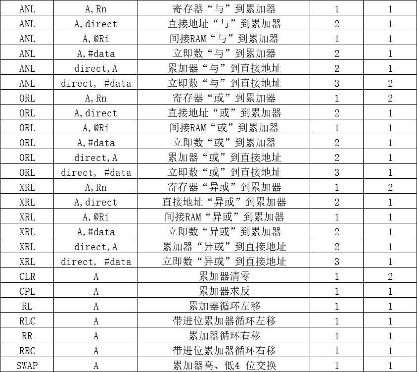 8051汇编指令集_8051指令集-CSDN博客
