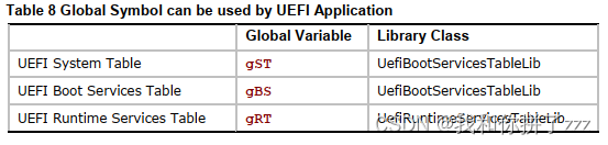 EDK II Module Writers Guide下_setvirtualaddressmap() uefi-CSDN博客