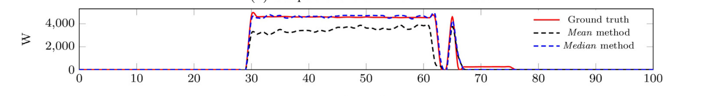 DAE模型(NILM的应用)-CSDN博客