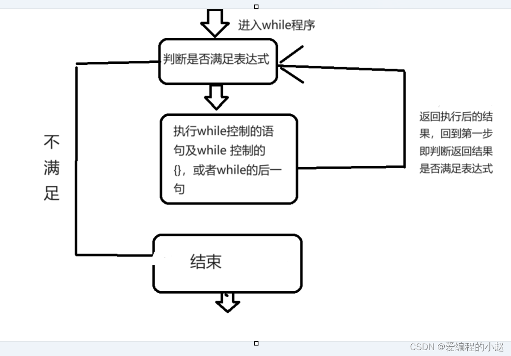 C语言三大结构之循环结构while与forc语言程为什么先讲while后讲for Csdn博客