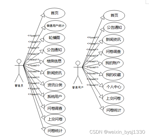 问卷管理系统前端设计与实现计算机毕业设计源码71781卷王问卷前端代码 Csdn博客
