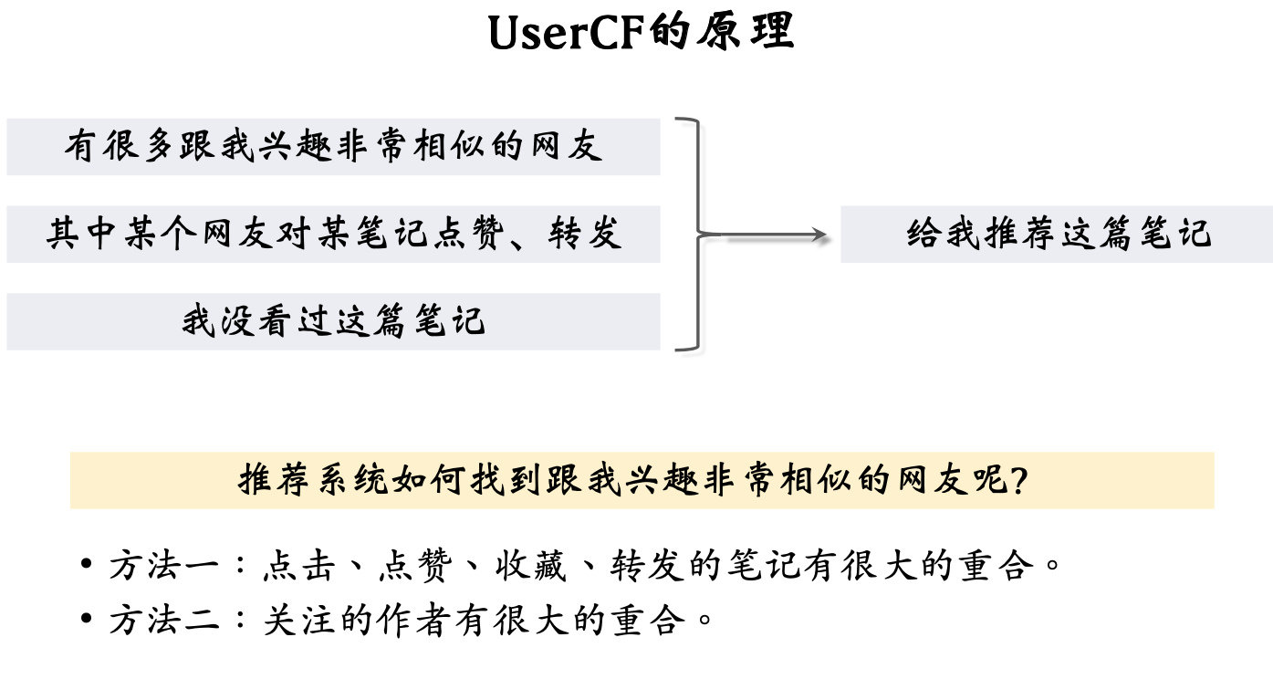 （2）工业界推荐系统-小红书推荐场景及内部实践【UserCF、离线特征处理】_小红书工业品推荐-CSDN博客