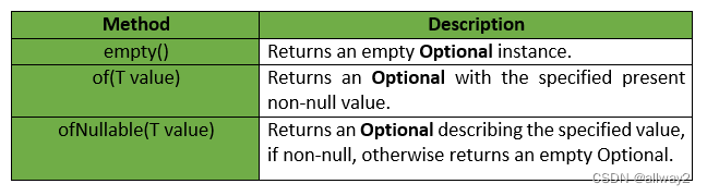 Java 可选参数完整指南-CSDN博客