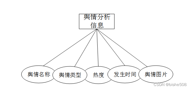 (附源码)ssm校园舆情监控系统java计算机毕业设计项目 Csdn博客