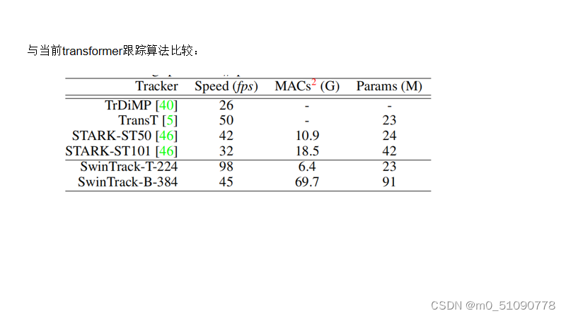 (2021 CVPR) SwinTrack: A Simple and Strong Baseline for Transformer Tracking 论文解读-CSDN博客