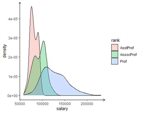 R语言ggplot2作图及代码（气泡图、热图、箱图、蜜蜂图、玫瑰图、地图等）_ggplot2代码-CSDN博客