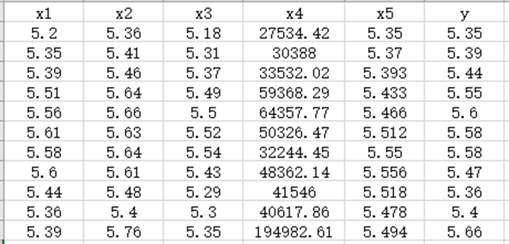【项目实战】Python实现RVM相关向量机回归模型(RVR算法)项目实战_rvm模型-CSDN博客