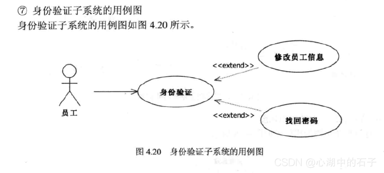 Uml基础、建模与设计实战笔记03第3、4章建模工具简介,常见uml建模工具,创建模块,创建类,用例图,参与者,用例,用例描述,用例之间的可视化表示,用例图建模技术及应用,进销存系统用例图