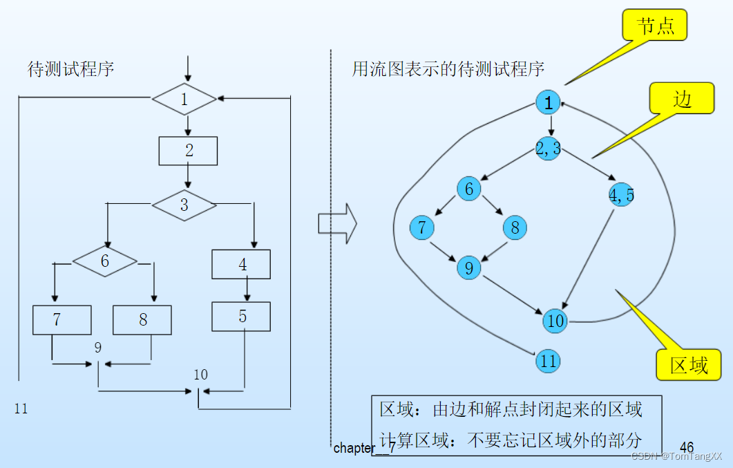 软件工程 绘图总结_dd图软件工程-CSDN博客