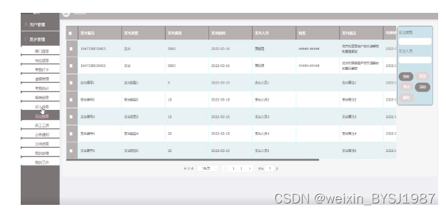 SSM oa办公室管理系统 毕业设计-附源码100934_办公室管理系统的设计与实现论文-CSDN博客