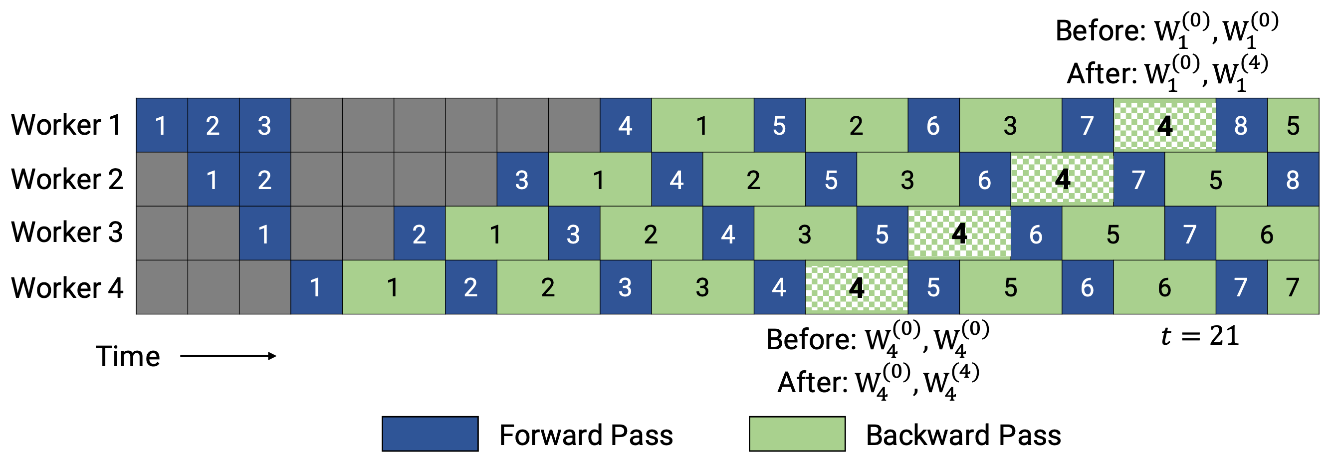 如何在多块GPU上训练大模型，How to Train Really Large Models on Many GPUs?-CSDN博客