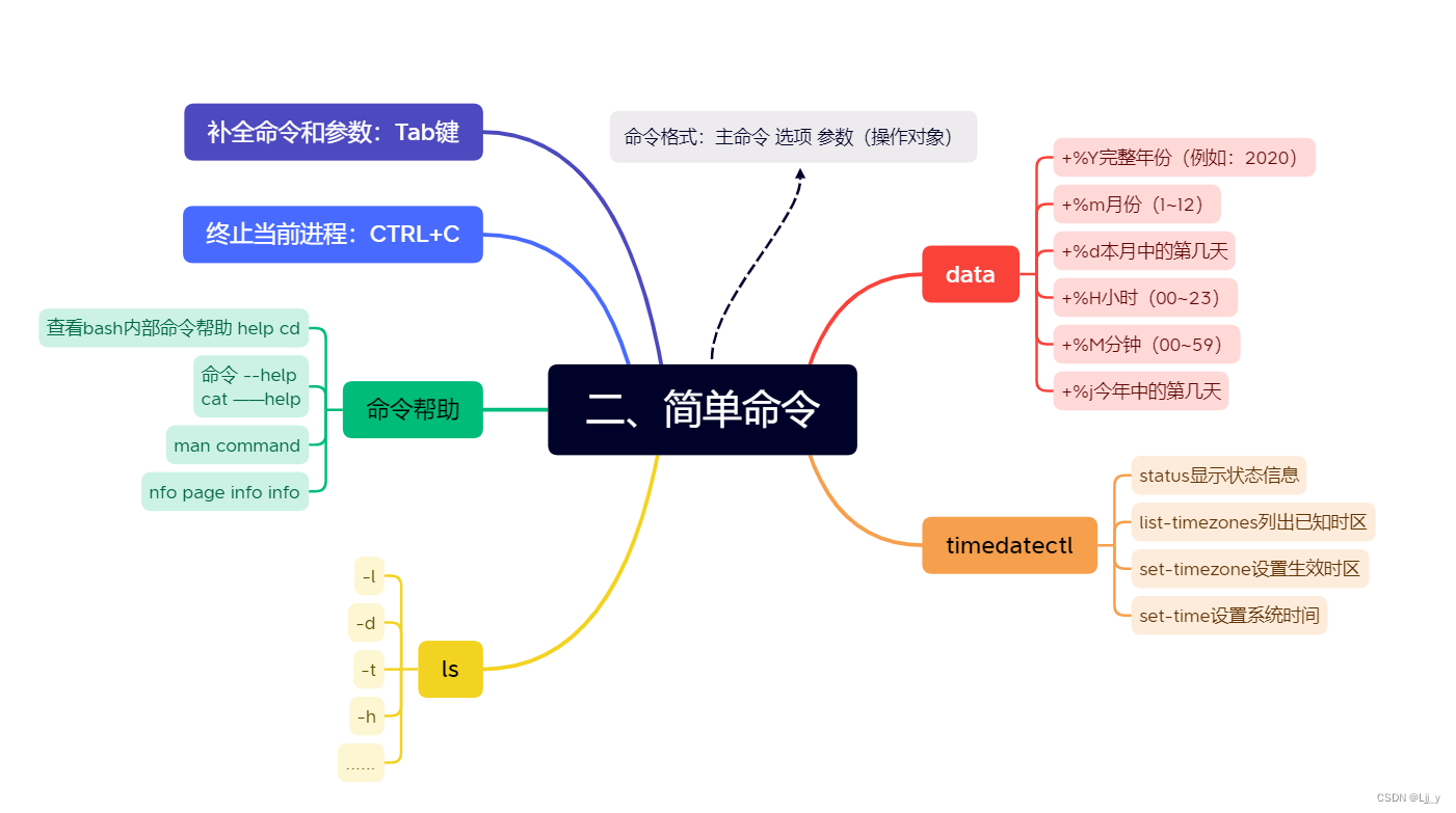 File和stat命令的使用 文件类型:代表字符,以及英文stat File Csdn博客