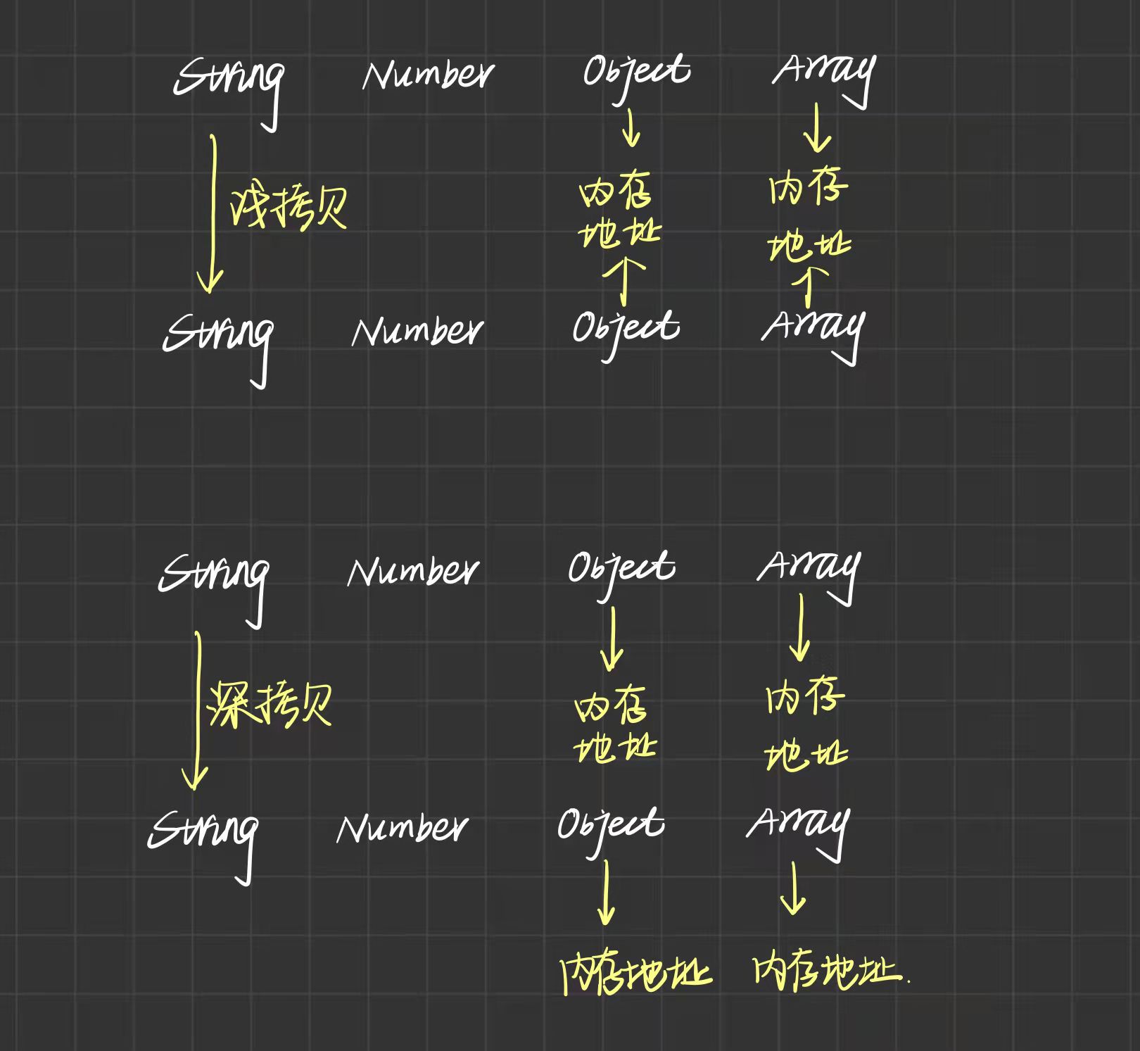 【JavaScript】深度解析深拷贝和浅拷贝的区别_object.assign 和array.from-CSDN博客