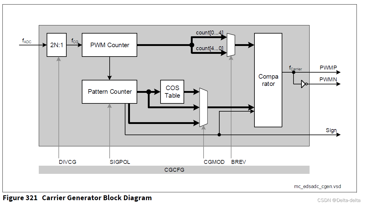 Resolver 配置_resolver 解析器选项配置-CSDN博客