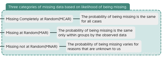 GAIN: Missing Data Imputation using Generative Adversarial Nets学习笔记-CSDN博客