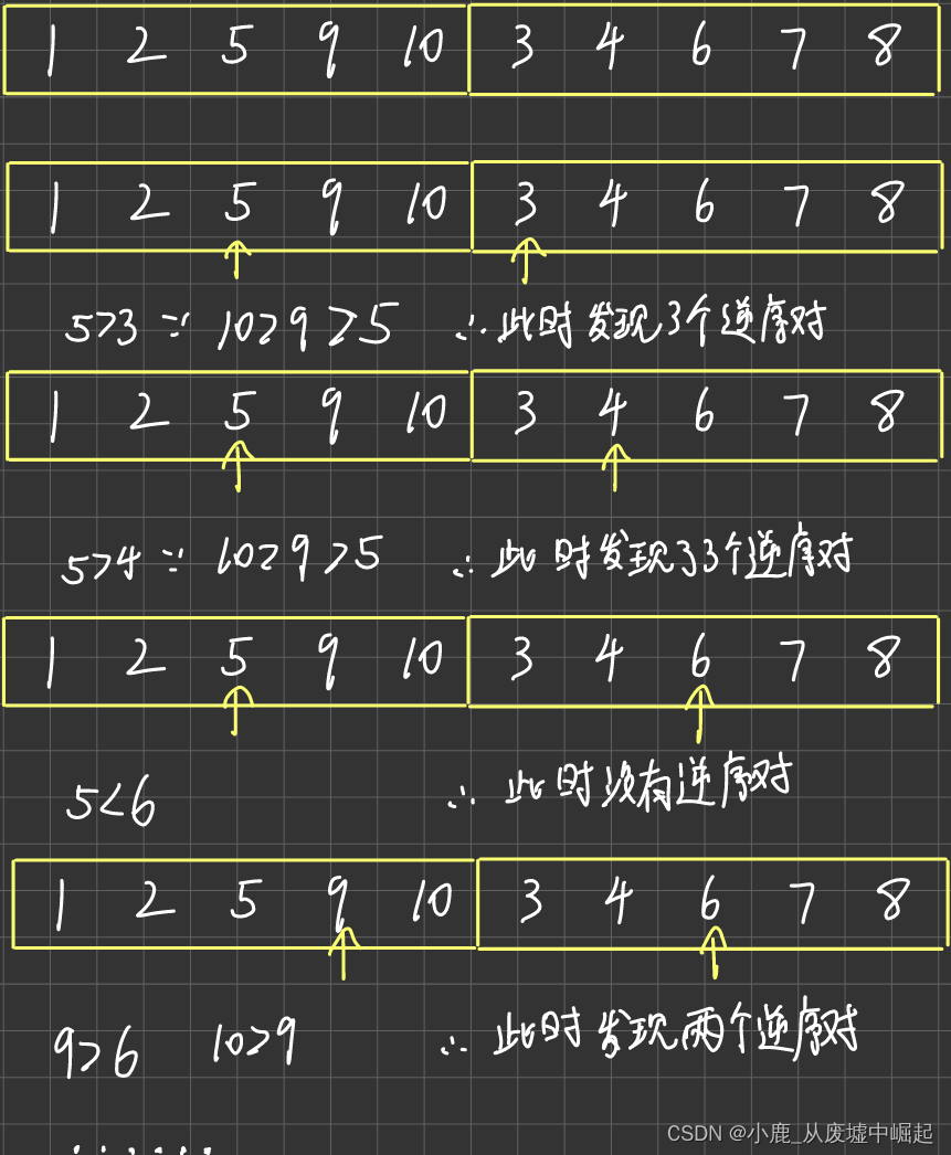 利用归并排序特性快速求解逆序对给出一个确定在 N 个元素的任何排列中逆序对数量的算法最坏情况需要 Csdn博客 