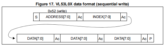 Arduino驱动VL53L0X V2激光测距（串口输出）_vl53l0x arduino-CSDN博客