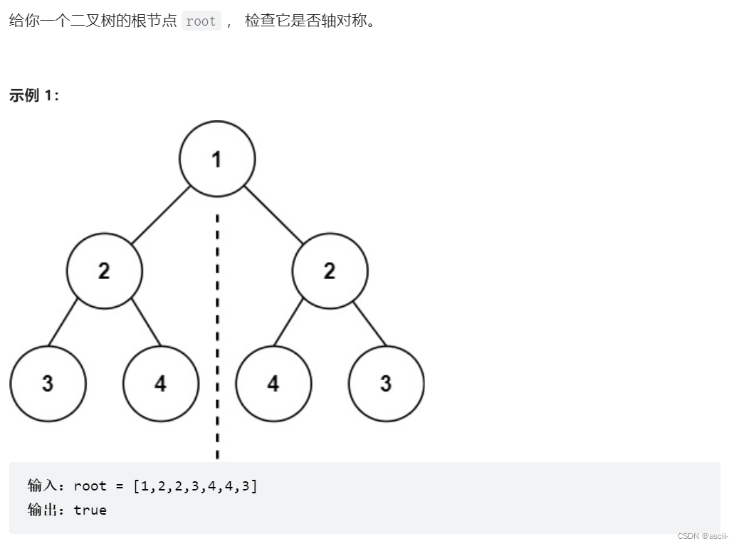 力扣刷题之101二叉树的对称判断 Csdn博客 