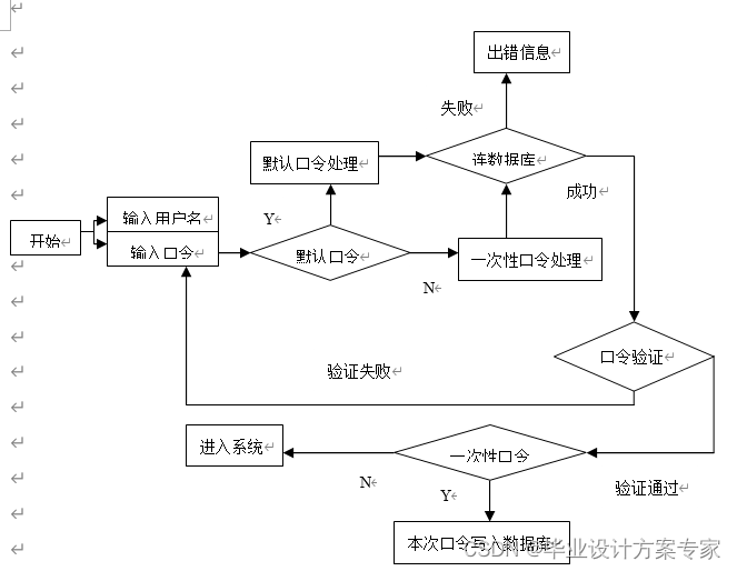 Java毕业设计——基于java Sqlserver的通用安全模块设计与实现（毕业论文 程序源码）——安全模块 安全模块设计及技术服务的需求