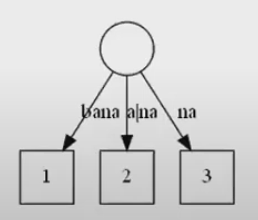 串之Ukkonen、Rabin_karp算法_ukkonen's algorithm-CSDN博客