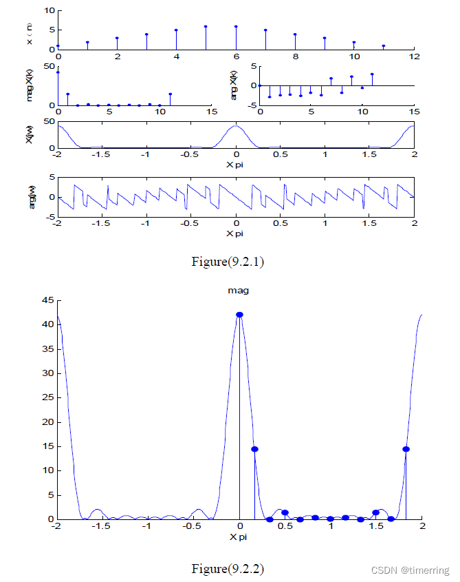MATLAB实现离散信号的DTFT和DFT_matlab实现频谱的dft和dtft-CSDN博客