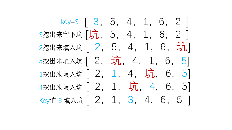 【排序算法全解】之 - 快速排序(QuickSort)_void quicksort-CSDN博客