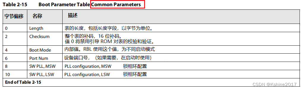 【DSP】【第二篇】了解C6678和创建工程_teranet 总线-CSDN博客
