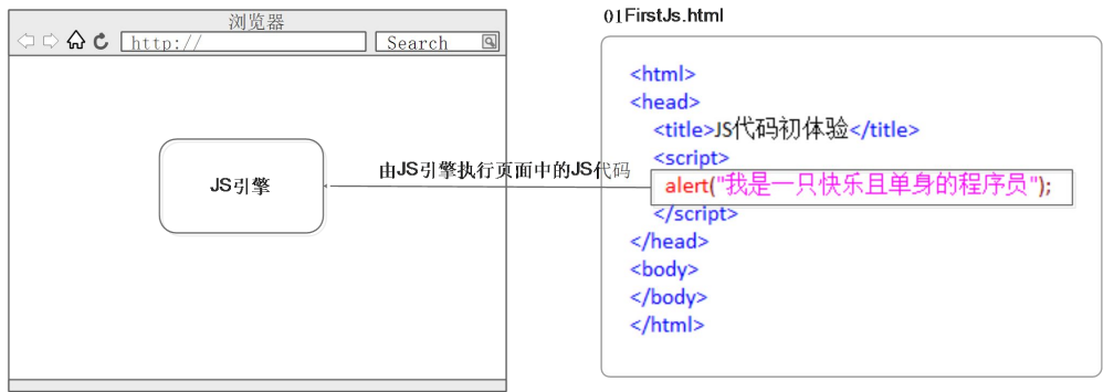 03 day1--javascript笔记pink老师-基础知识 看这一篇就够了！_03 day1--javascript笔记pink老师-基础知识 看这一篇就够了!-CSDN博客