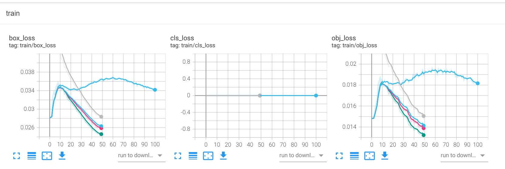 yolov5剪枝复现_neuron pruning yolo5-CSDN博客