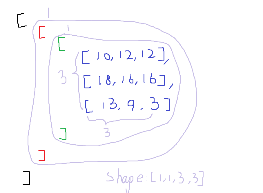 pytorch学习记录二 【数据集使用 / DataLoader / nn.Module / nn.conv / conv2d / maxpool / ReLU / linear ...