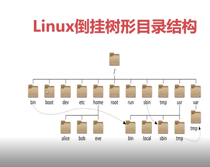Command line error: The directory specified by the --current_directory ...