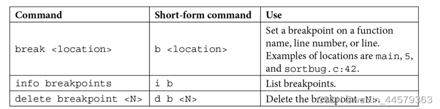 GDB 调试_gdb调试-CSDN博客