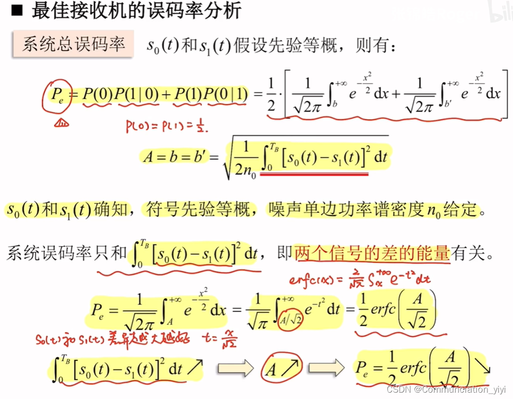 误比特率BER的推导_推导ber性能-CSDN博客