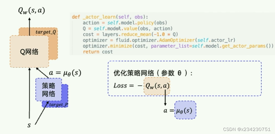 Paddle⑤(终)ddpg算法与代码解析ddpg损失函数 Csdn博客
