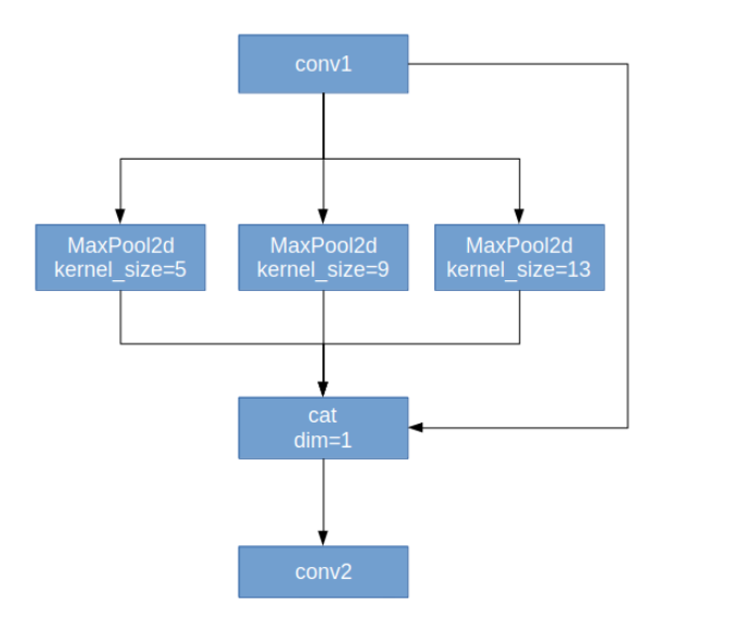 OD--YOLOv5代码学习_yolov5 odconv-CSDN博客