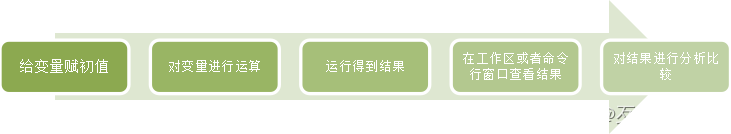 实验一 Matlab 运算基础matlab实验 Csdn博客