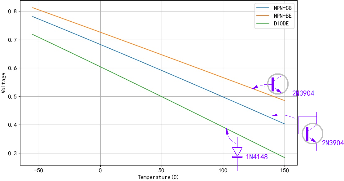 温度对于PN结电压的影响_温度对pn结的影响-CSDN博客