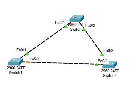 STP收敛时间为什么是30S--到50S根据bpdu交互进行解析-CSDN博客